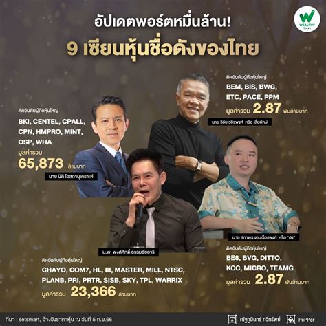 อัปเดตพอร์ตหมื่นล้าน 9 เซียนหุ้นชื่อดังของไทย