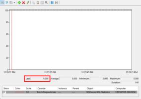 What Is Batch Requests Sec Brent Ozar Unlimited