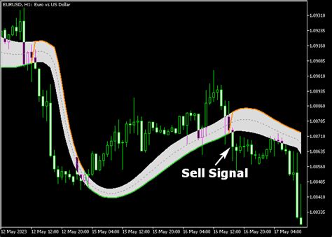 Gann High Low Activator Jma Indicator For Mt5