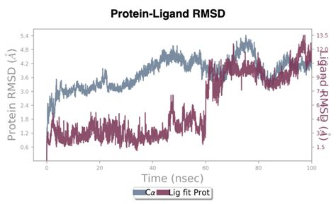 Fig S15 The Root Mean Square Deviation Rmsd Shows The Average