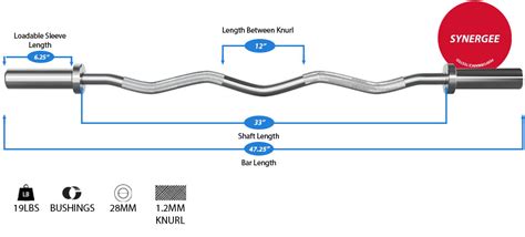 Synergee Ez Curl Bars Buy Online — Strength Warehouse Usa