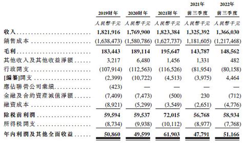 中天建设，来自湖南株洲，通过港交所聆讯、即将香港ipo上市 2023年3月17日，来自湖南株洲荷塘区的中天建设湖南集团有限公司