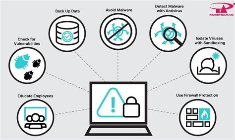 Zero Trust Là Gì Cách Xây Dựng Mô Hình Bảo Mật Zero Trust