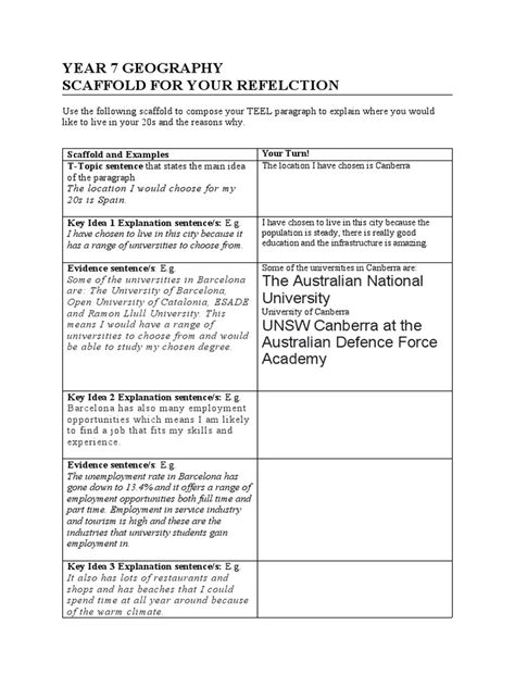 2021 Place And Liveability Reflection Scaffold Pdf Barcelona