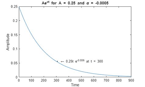 how to type greek letters in matlab script