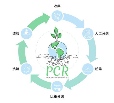 PCR再生 禾鑫塑膠