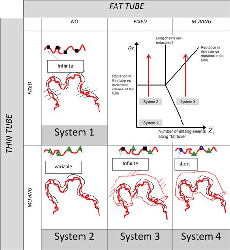 Figure 2 From Understanding Effect Of Constraint Release Environment On End To End Vector