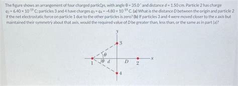 Solved The Figure Shows An Arrangement Of Four Charged Chegg