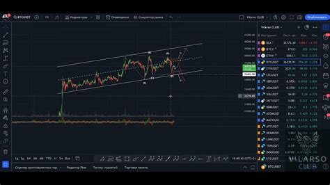 Разобрал альты текущая ситуация по Биткоину. Регистрируйся на бирже # ...