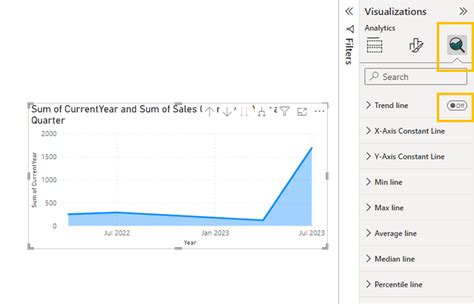 How To Add A Trend Line To Visuals In Power Bi