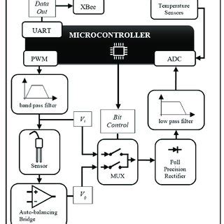 Schematic Diagram Of The Sensor Measurement Circuit Download Scientific Diagram