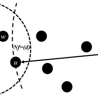 Shortest Path Routing Download Scientific Diagram