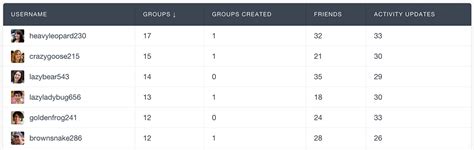 Search And Filter Your Buddypress User Data Users Insights