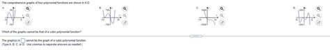 Solved The Comprehensive Graphs Of Four Polynomial Functions Chegg