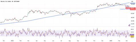 Logarithmic Regression Indicator By Farhanshah786 TradingView