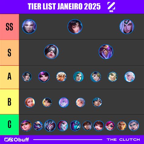 Tier List De Janeiro De 2025 Do Mlbb