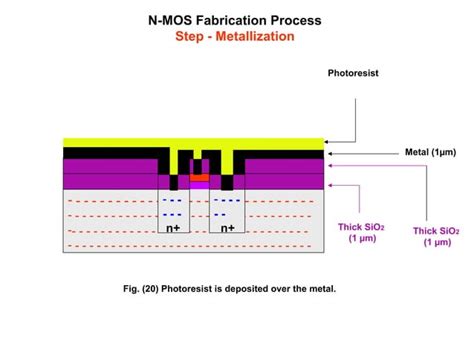 NMOS Fabrication Process PPT