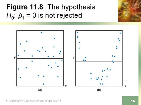 Chapter 11 Simple Linear Regression And Correlation Copyright