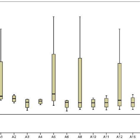 Co2 Values In Each Area Ppm Vertical Axis Co2 Values Horizontal