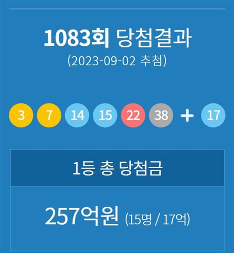 1083회 로또복권 당첨자 15명17억 원 잭팟장애인인식개선신문