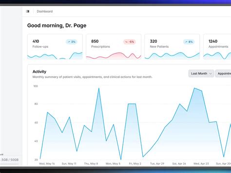 Tailwindcss Template Designs Themes Templates And Downloadable Graphic Elements On Dribbble