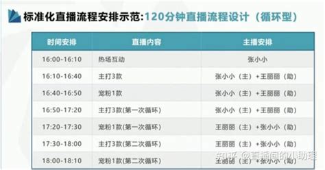 直播脚本怎么写？10个直播脚本模板你看完就知道了 知乎