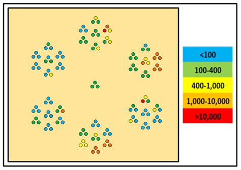 Nature Of Soil Sampling Ism
