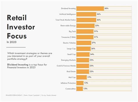 Sadia Ahmed On Linkedin Makeovermonday Dataviz Tableau Datavisualization Tableaupublic…