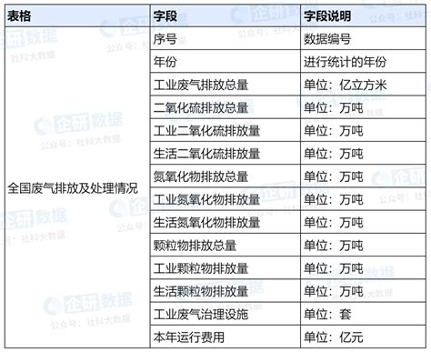 cppgd 中国各省污染物排放数据库：废气排放情况统计数据上线 中国企业污染排放数据库 csdn博客