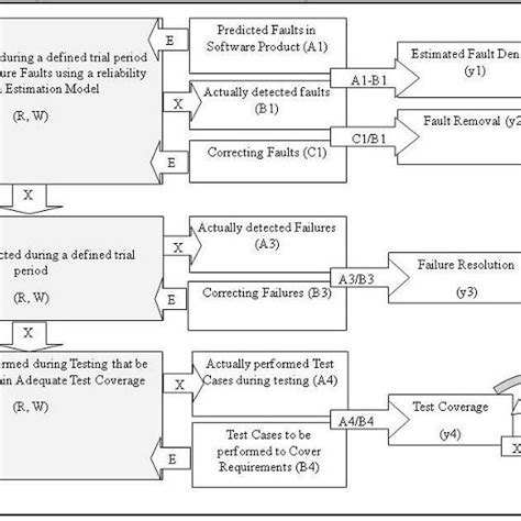 Generic Of Fsm Model Of Software Recoverability Download Scientific Diagram