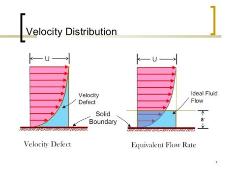 Boundary Layer Equation