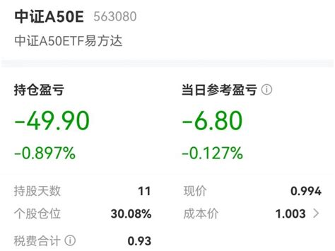 全球迎来降息潮，“新贵”中证a50或成大赢家财富号东方财富网