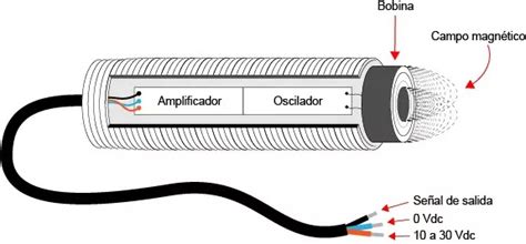 How Do 3 Wire Proximity Sensors Work