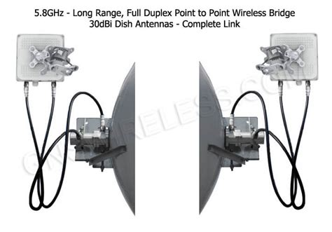 58ghz High Capacity Wireless Ethernet Bridge Gns Wireless