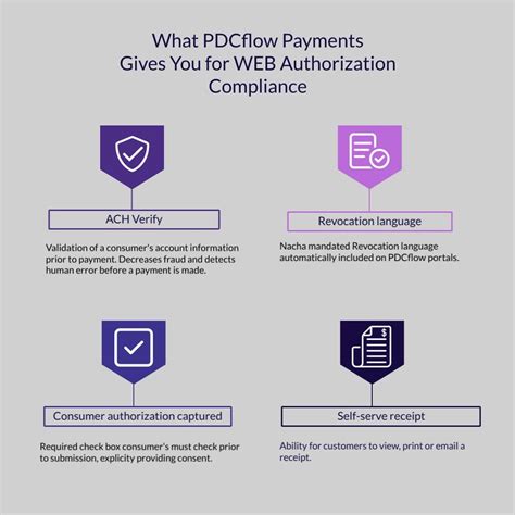Guide To Processing Ach Transactions Pdcflow