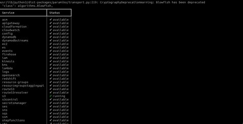 How To Use Cloud Services Locally Localstack Knoldus Blogs