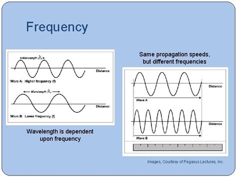 Fundamentals Of Sonographic Wave Propagation And New Technologies