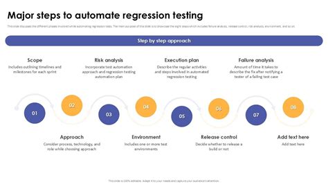 major steps to automate regression testing corrective regression