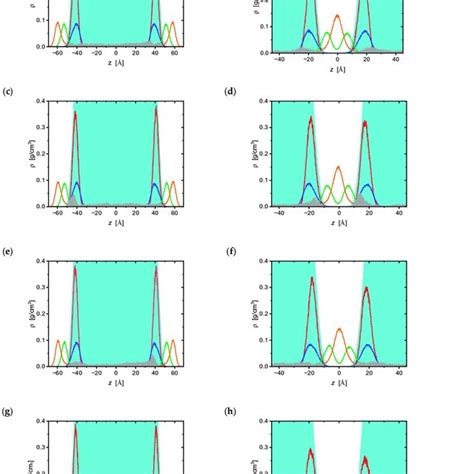 partial density plots ρ ρ z for popg monolayers left column and download scientific