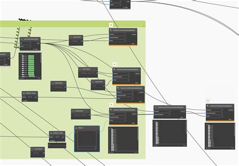 revit and dynamo 2023 with element setparameterbyname revit dynamo