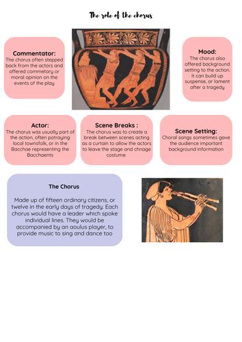 Ocr A Level Classics Greek Theatre Bundle Teaching Resources
