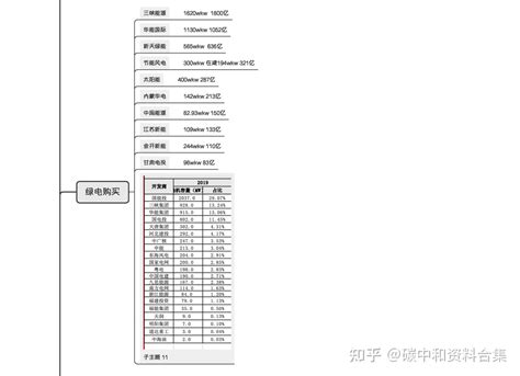 碳交易企业外购电力中绿色电力碳排放核算方法！附绿电知识大全 知乎