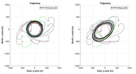 trajectory comparison download scientific diagram