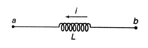 The Inductor Shown In Figure Has Inducance 0 54 H And Carries A Curren
