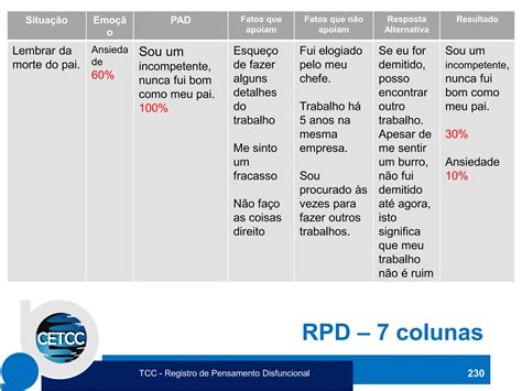 Técnicas Básicas Da Tcc Rpd E Questionamento Socrático Pdf