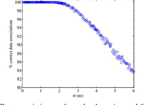 Figure 1 From Augmented Vehicle Tracking Under Occlusions For Decision Making In Autonomous