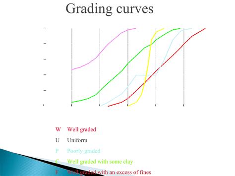 Soil Classification 1 Ppt
