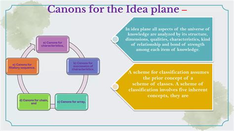Shalini Canons Of Library Classification Idea Plane Pdf Pdf