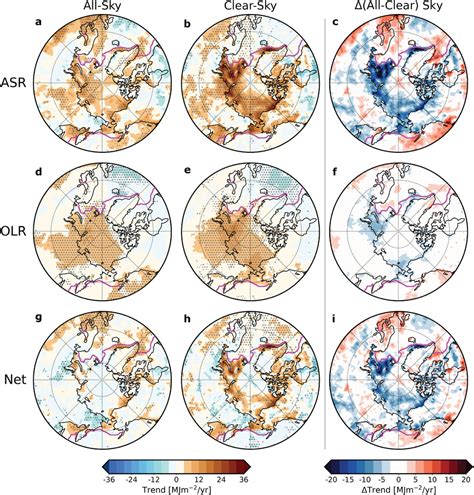 Observed Energetic Adjustment Of The Arctic And Antarctic In A Warming