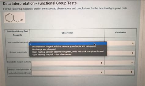 data interpretation functional group tests for the